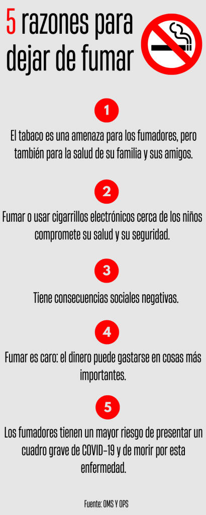 El tabaquismo: una adicción que sigue sumando más muertes | San ...